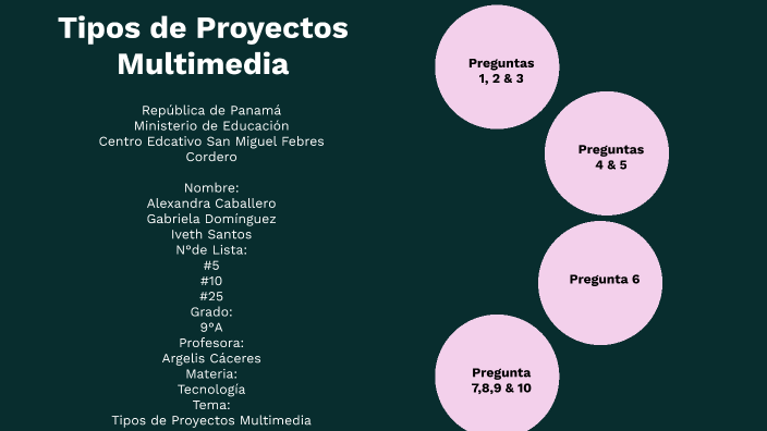 Tipos de Proyectos Multimedia by Iveth C. Santos S. on Prezi