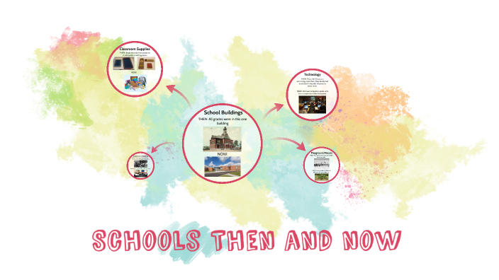 Schools THEN and NOW by Marilynn Buff on Prezi