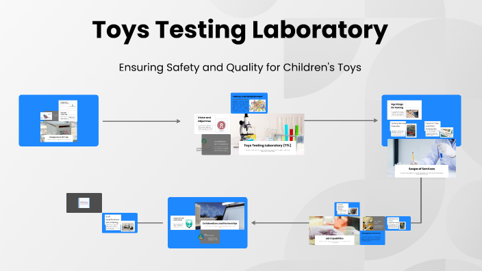 Toys Testing Laboratory by Salma Alshahrani on Prezi