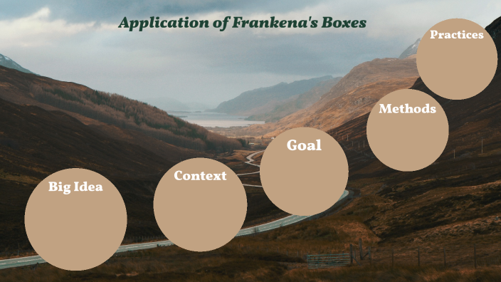 Frankena's Boxes by Student Counsellor MCC on Prezi