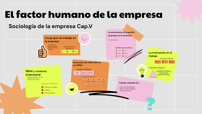 EL FACTOR HUMANO EN LA EMPRESA by Paula L on Prezi