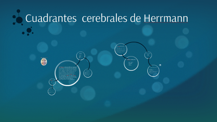Cuadrantes cerebrales de Herrmann by isaias garcia on Prezi