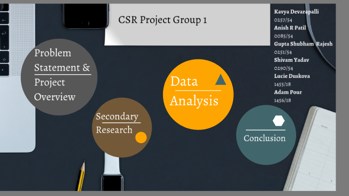 CSR by Kavya Devarapalli on Prezi