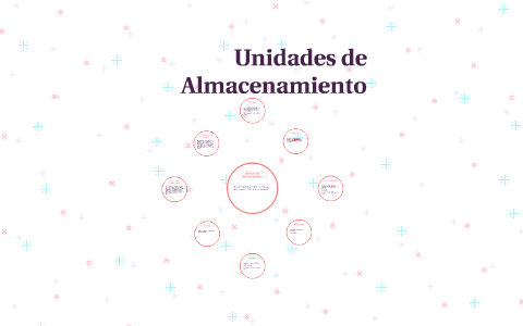 Unidades de Almacenamiento by Gina Fernanda Hevia on Prezi