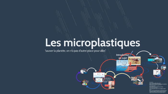 Les microplastiques by on Prezi