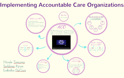 Implementing ACO by Nicole Toscano on Prezi
