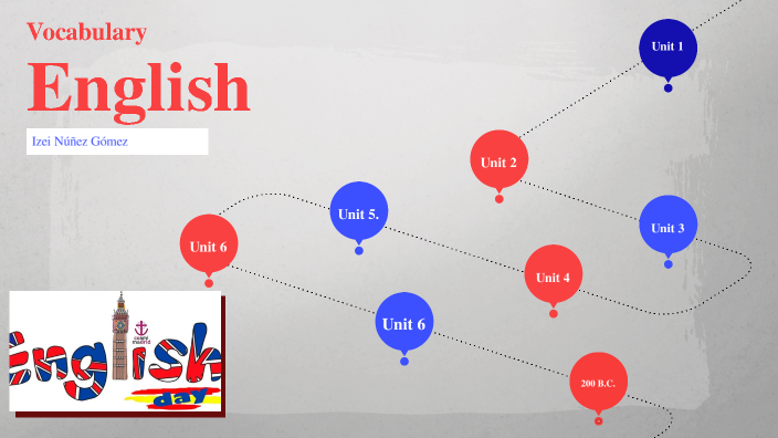 English Vocabulary by izei nuñez on Prezi