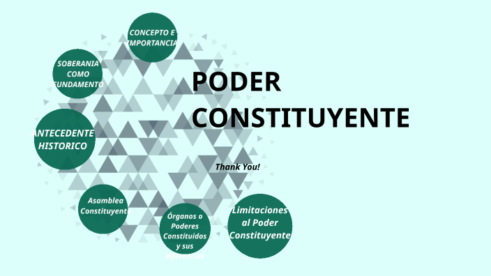 PODER CONSTITUYENTE by claudia marin on Prezi