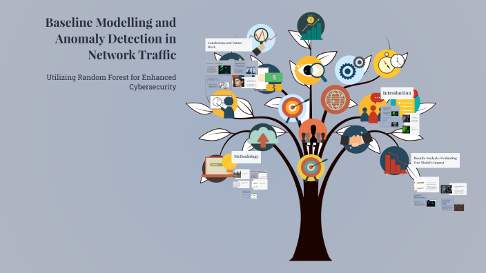 Baseline Modelling and Anomaly Detection in Network Traffic by Mahmudul ...