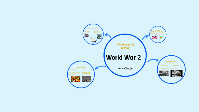Five Themes Of History by James Taaffe on Prezi