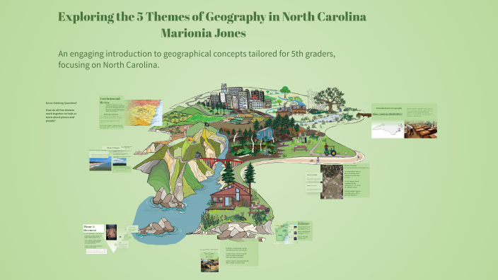 Exploring the 5 Themes of Geography in North Carolina by marionia jones ...