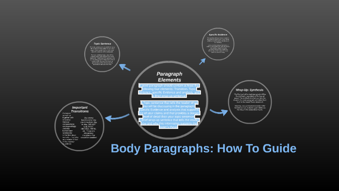 Body Paragraphs: How To Guide by Mrs. Weaver