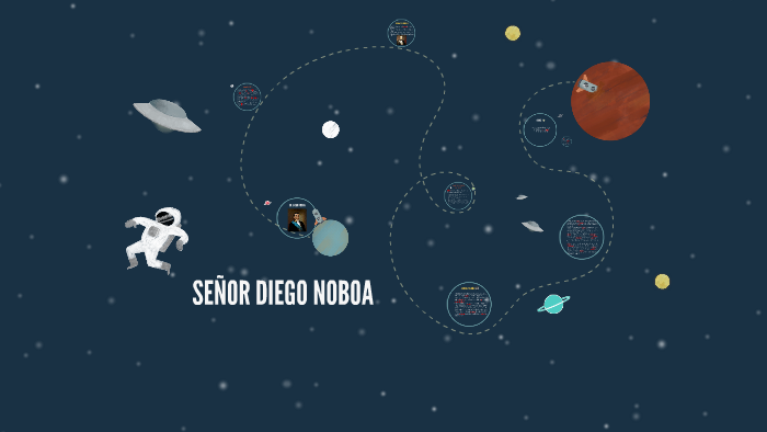 PRESIDENTE DIEGO NOBOA by on Prezi