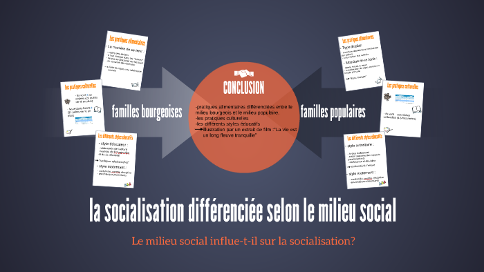 socialisation différenciée selon le milieu social by Joséphine M on Prezi