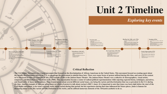 Unit 2 Timeline by EMMA HULL on Prezi