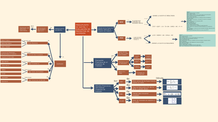 Administración de inversión a largo plazo by CESAR ALEXANDER JARRIN ...