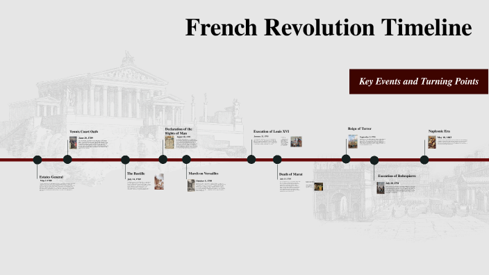 French Revolution Timeline by Madison Maas on Prezi