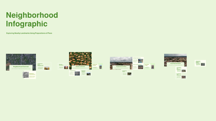 Neighborhood Infographic by emma bernal on Prezi