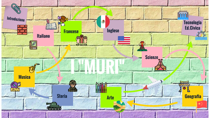 Tesina esame 3 media :''I MURI'' by Giulia Virtù on Prezi