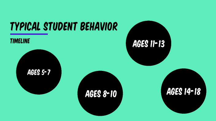 Timeline of Typical Student Behavior by Helen Brannon on Prezi