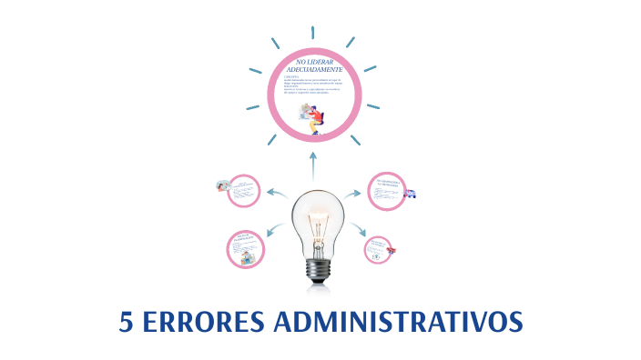 5 ERRORES ADMINISTRATIVOS by Edith Yangua chininin on Prezi
