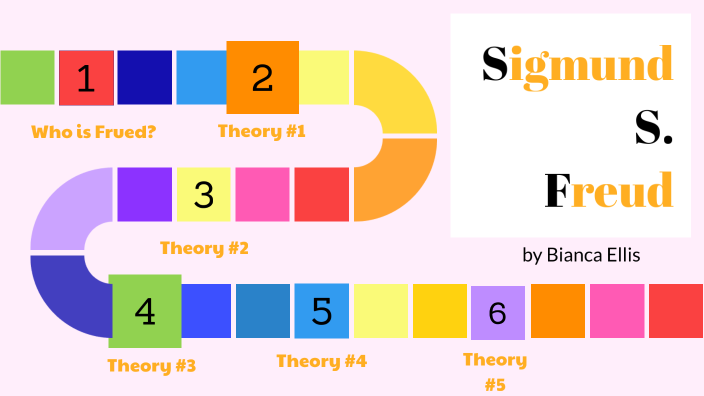 Sigmund S. Frued by Bianca Ellis on Prezi