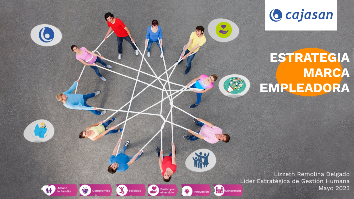 ESTRATEGIA MARCA EMPLEADORA by Lizz Remolina Delgado on Prezi