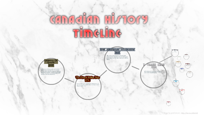 Canadian History Timeline by Jn 22345 on Prezi