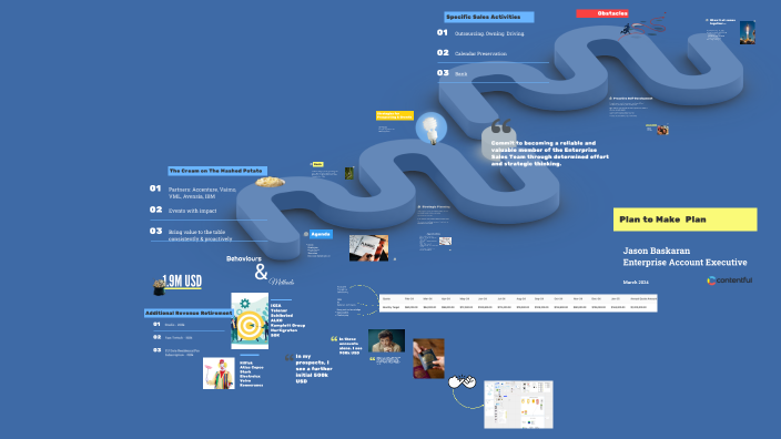 Strategic Business Growth by Jason Baskaran on Prezi