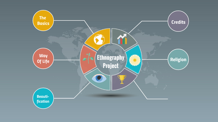Ethnography Project by Vincent Martinez on Prezi
