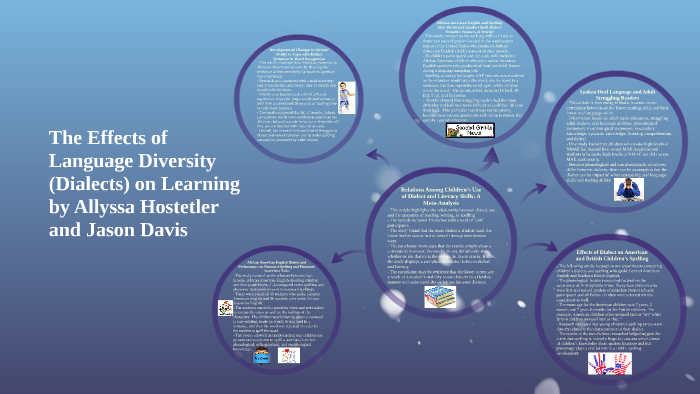 The Effects of Language Diversity (Dialects) on Learning by Jason Davis ...