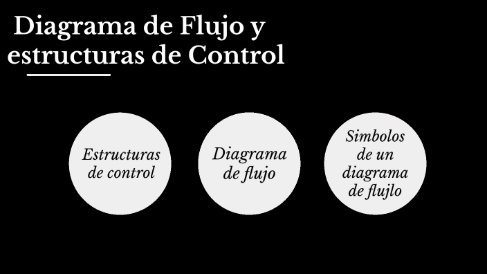 Diagrama de Flujo y estructuras de Control by Gueber Guerra on Prezi