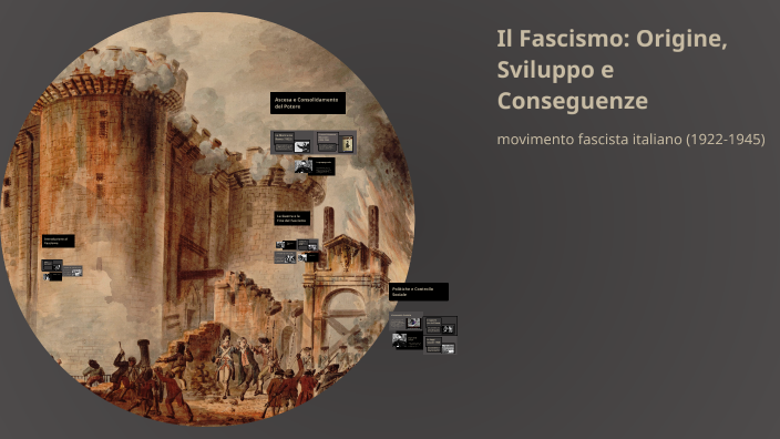 Il Fascismo: Origine, Sviluppo e Conseguenze by luca andreozzi on Prezi