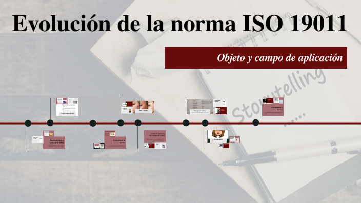 Evolución de la norma ISO 19011 by on Prezi