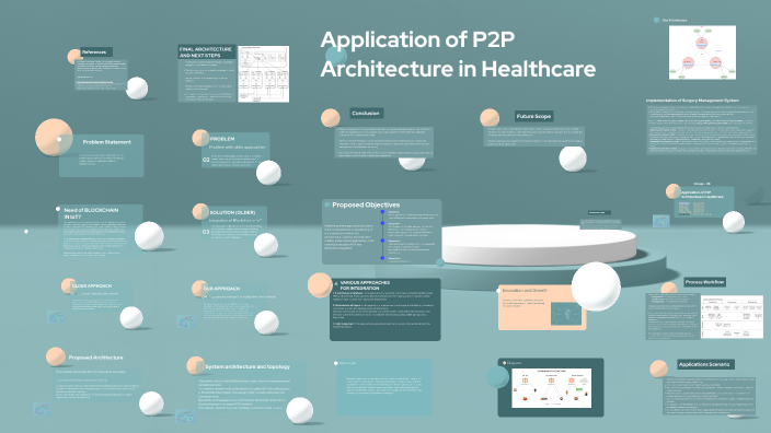Iots Group 38 Iot And Blockchain In Healthcare By Kush Modh On Prezi