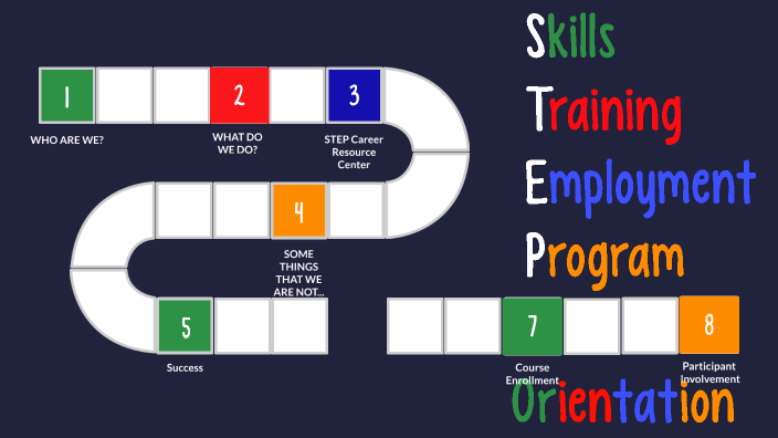 STEP Orientation by Shaneka Haynes on Prezi