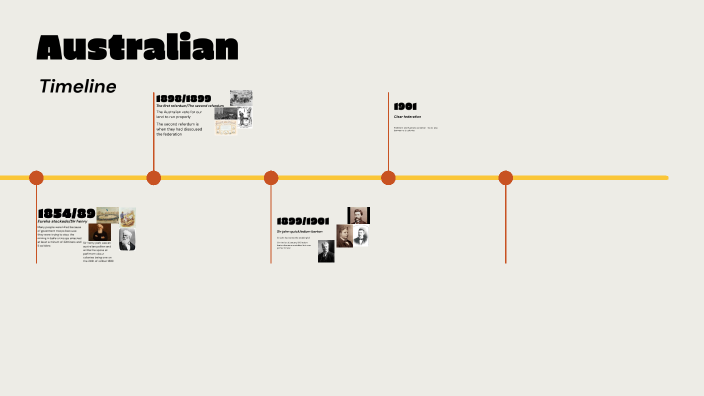 Time line of Australia federation by Amelia Magnano on Prezi