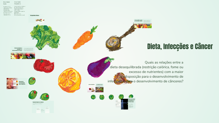 Dieta, Infecções e Câncer by Ruthe Janayna Vieira Marques Dos San on Prezi