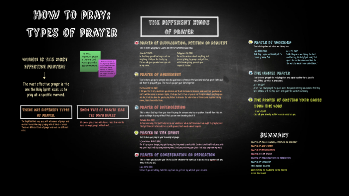 How to pray: Types of prayer by Karla Geron