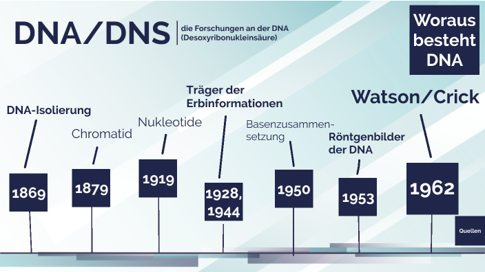 DNA by j j on Prezi