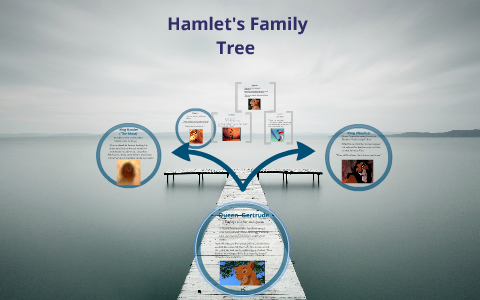 Hamlet's Family Tree by Amanda Garscadden on Prezi