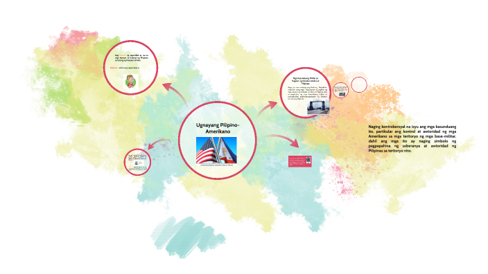 Ugnayang Pilipino-Amerikano by bryan villamor on Prezi