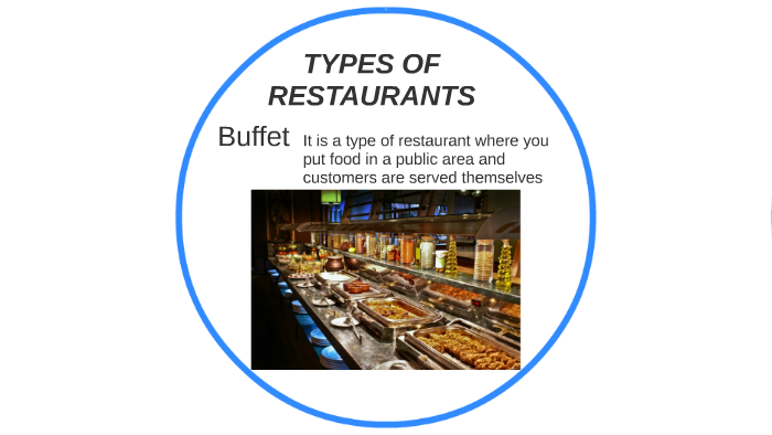 TYPES OF RESTAURANTS by José Carlos Alvarez Lopez on Prezi