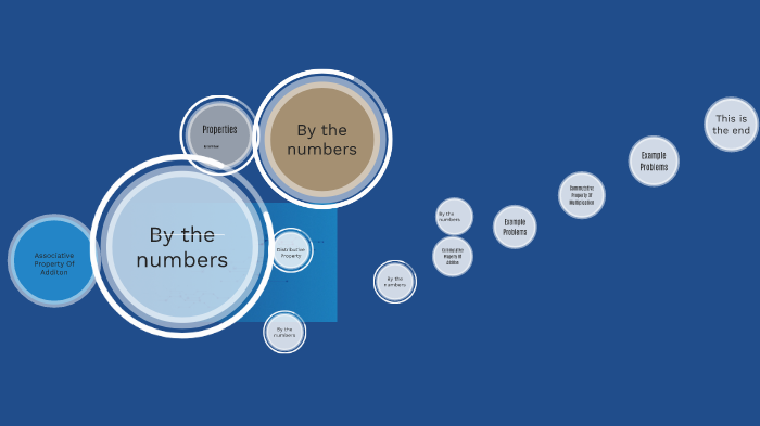 Dustin Doan Properties by Dustin Doan on Prezi