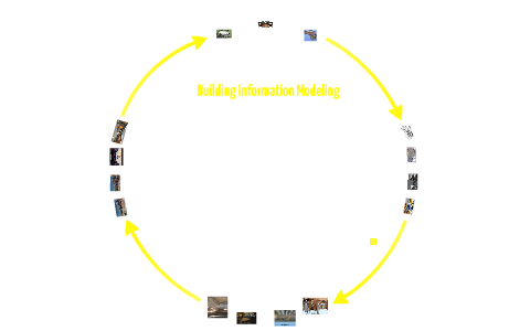 Building Information Modeling (BIM): A Pathway to the Future of ...