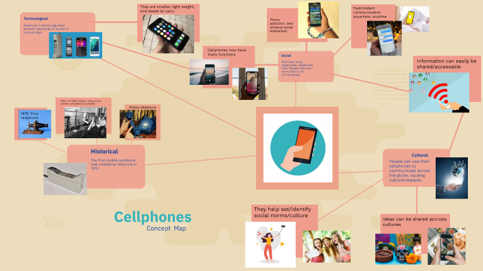 Concept Map by Kaylee Delp on Prezi