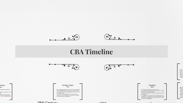 CBA Timeline by Laura Huynh on Prezi