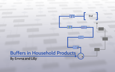 Buffers in Household Products by Emma Taylor on Prezi