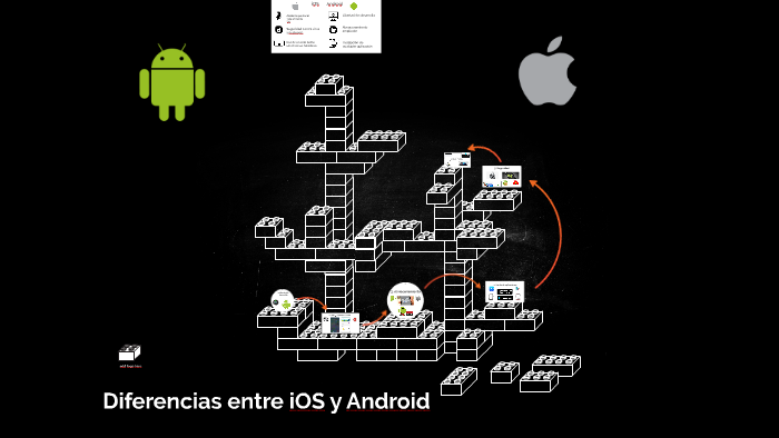 Diferencias entre iOS y Android by Juan Pablo Gragera on Prezi Diferencias entre iOS y Android by Juan Pablo Gragera on Prezi