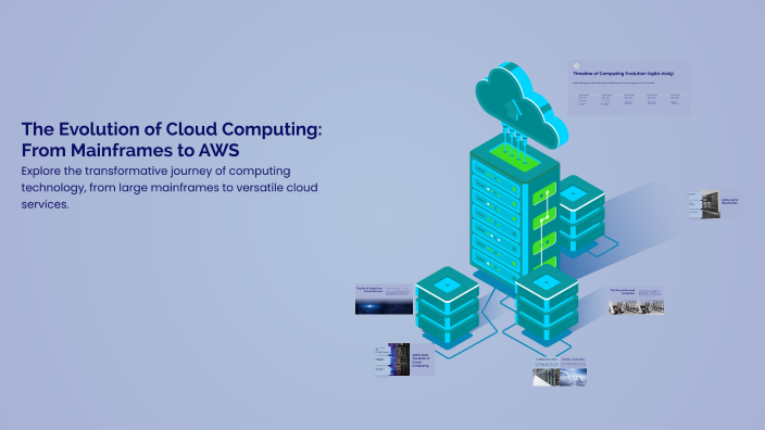 The Evolution of Cloud Computing: From Mainframes to AWS by Michael Burgus on Prezi